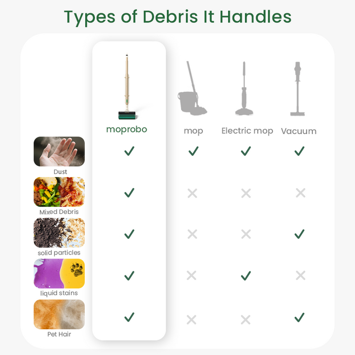 Moprobo Cordless 4 in 1 Pickup Mop M1 Gold Luxury Limited Edition